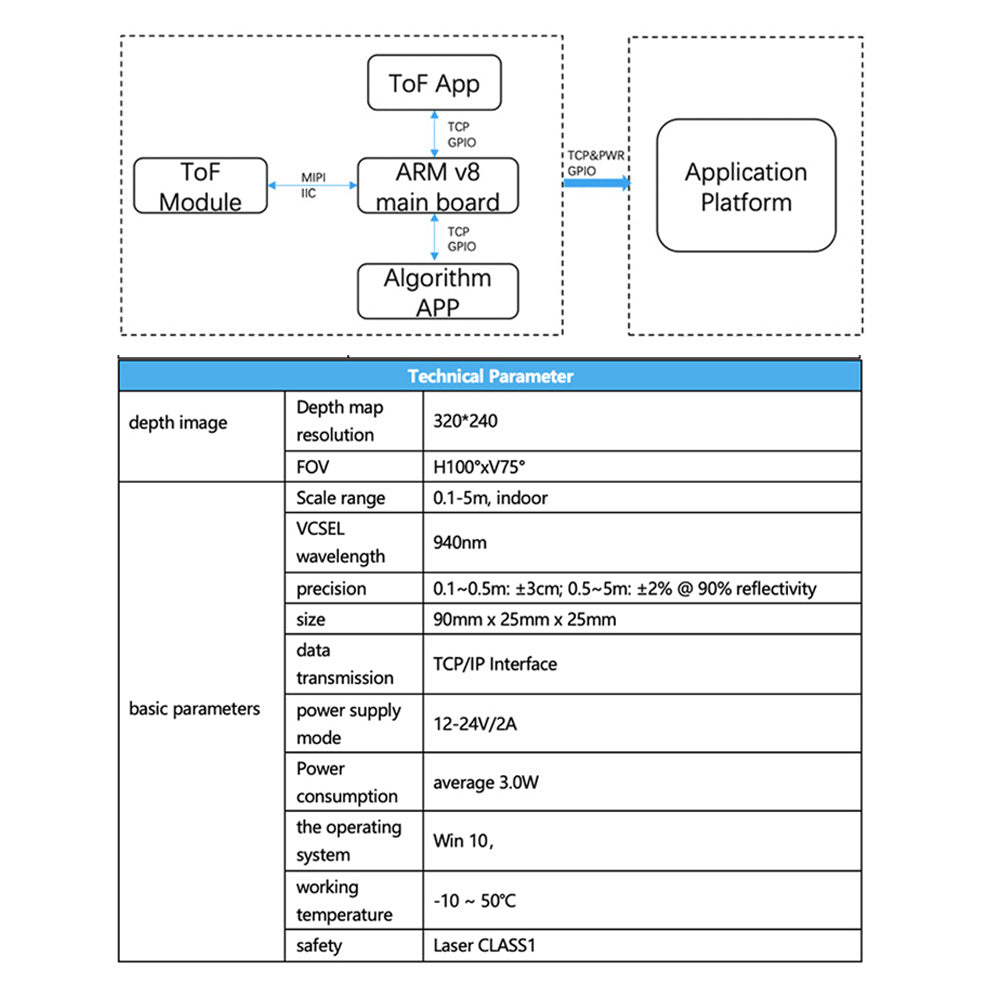 Industrial TOF Sensor Depth 3D camera Rangefinder_CS20-P-TOFSENSORS ...